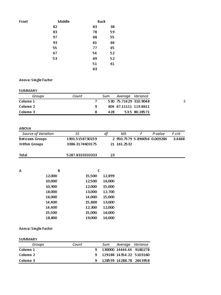 Groups Count Sum Average Variance Source of Variation | Download Free PDF | Analysis Of Variance ...