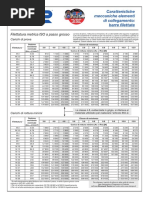 Filettature Metriche ISO | PDF