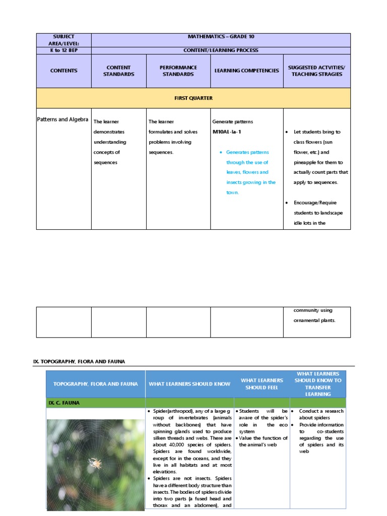 Sample DCCM, DLHTM and DCLR | PDF | Foods | Nature