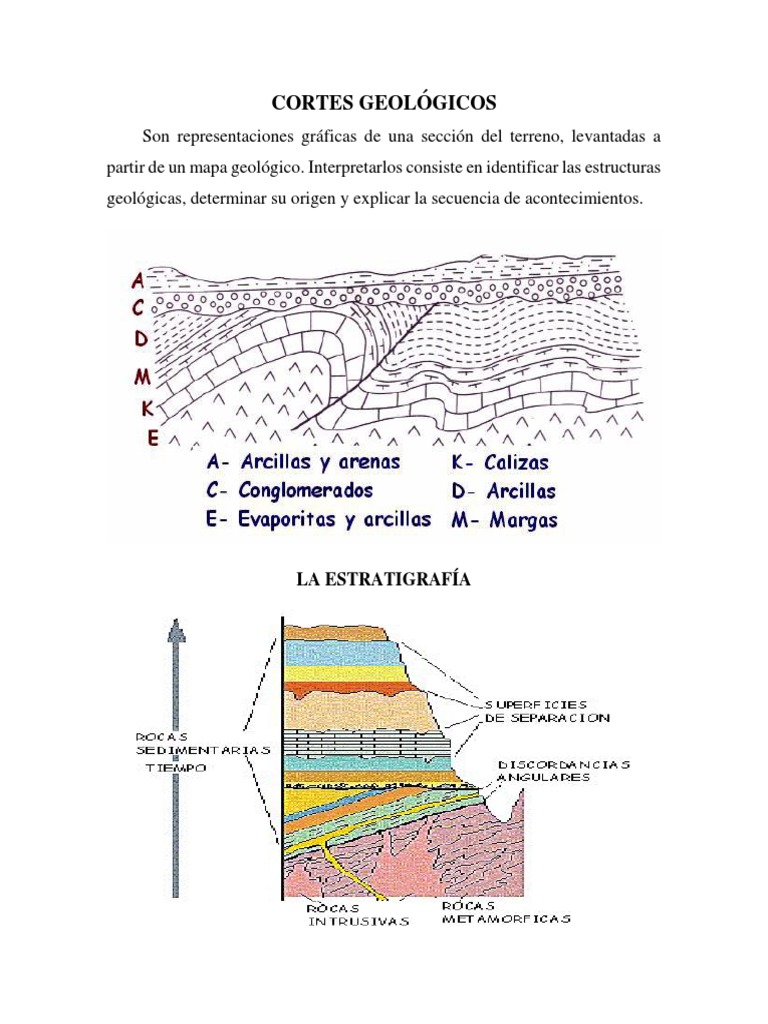 Cortes Geológicos | Estrato | Geología