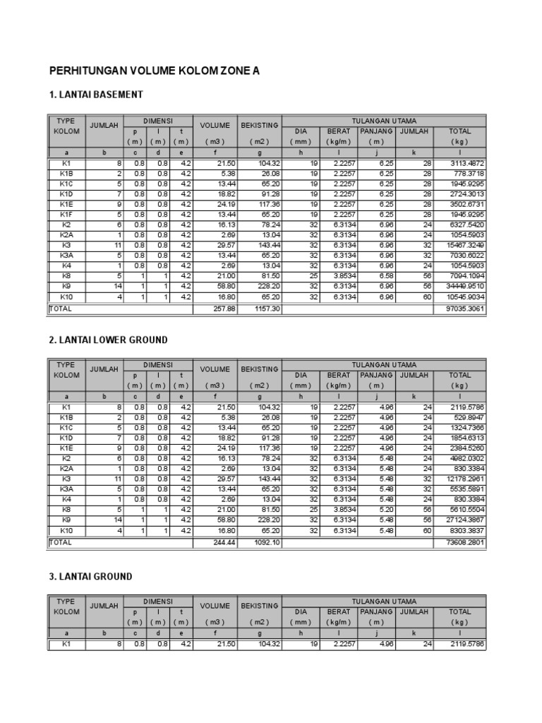 Perhitungan Kolom Gambar Terbaru 050305 | PDF