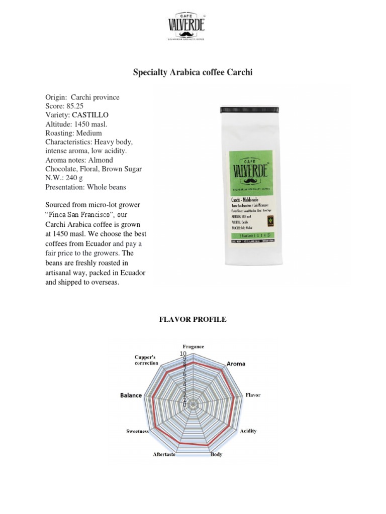 Introduction To Coffees Pdf