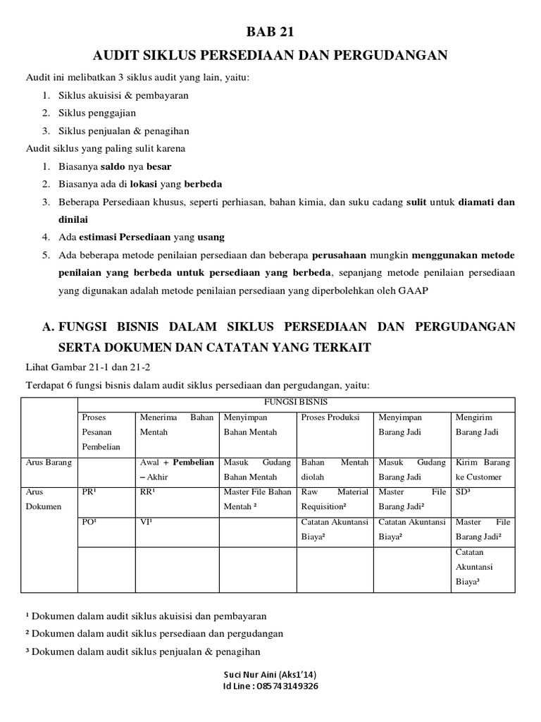 Resume Audit 2 UAS | PDF