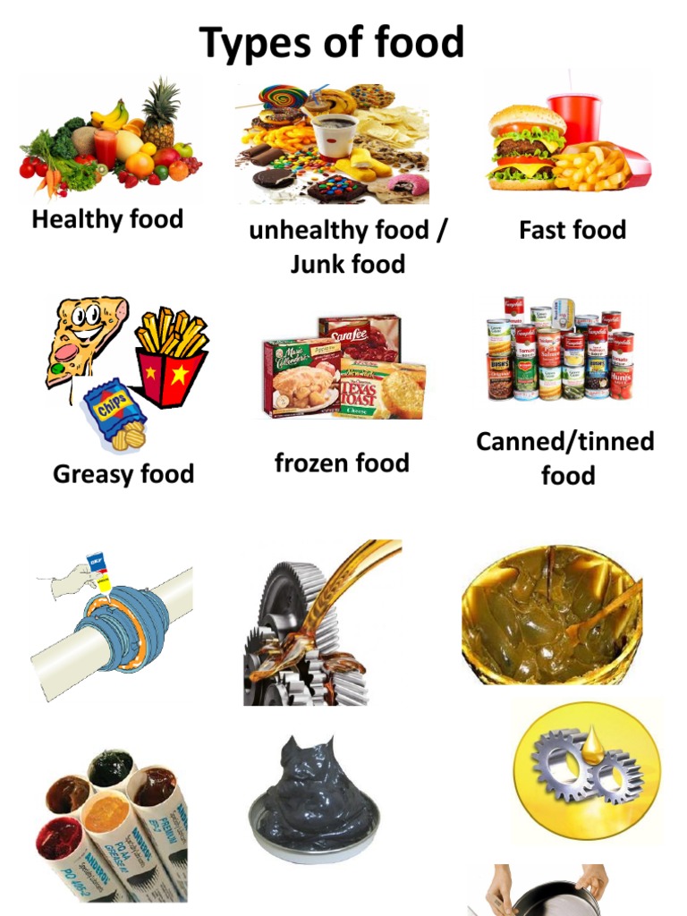 Types of Food: Healthy Food Unhealthy Food / Junk Food Fast Food ...