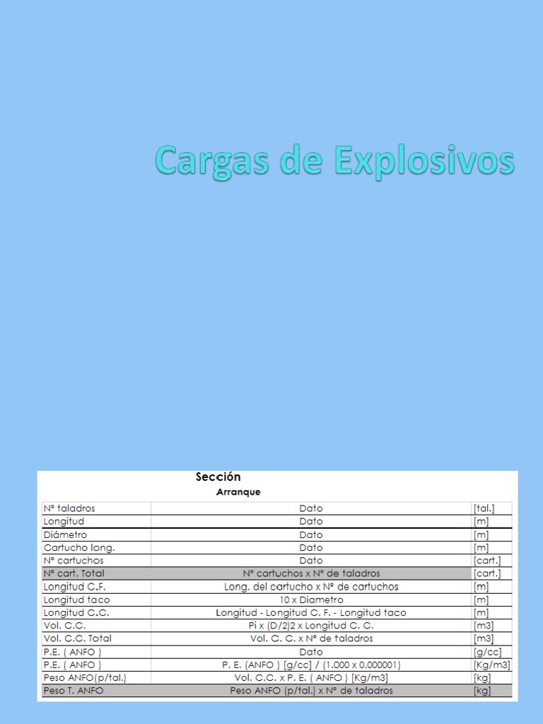 3 . - Carga de Explosivos | PDF | Túnel | Material explosivo