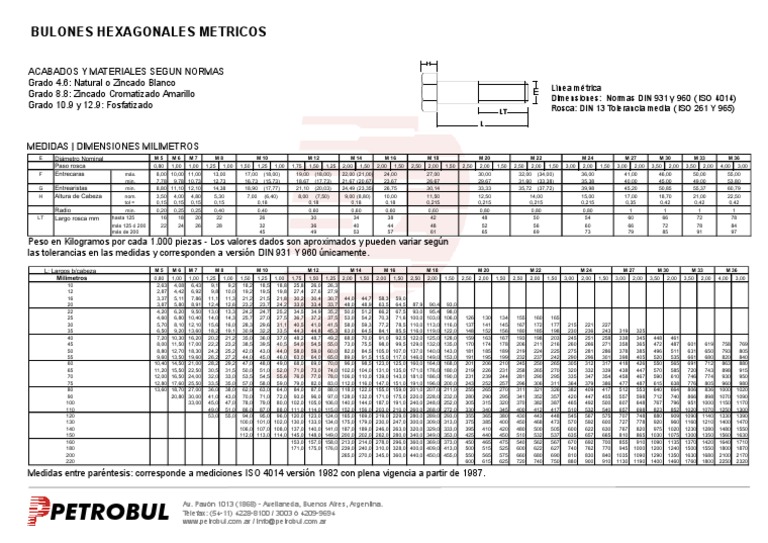 Bulones Hexagonales Metricos PDF | PDF