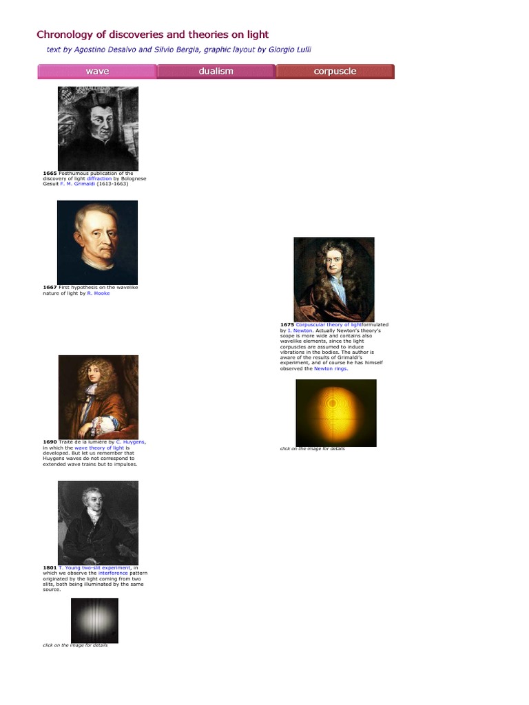 Brief History of Light Theories from Grimaldi to Photon Discovery | PDF ...
