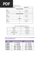 Tabel Lila dan Lingkar Perut Balita | PDF