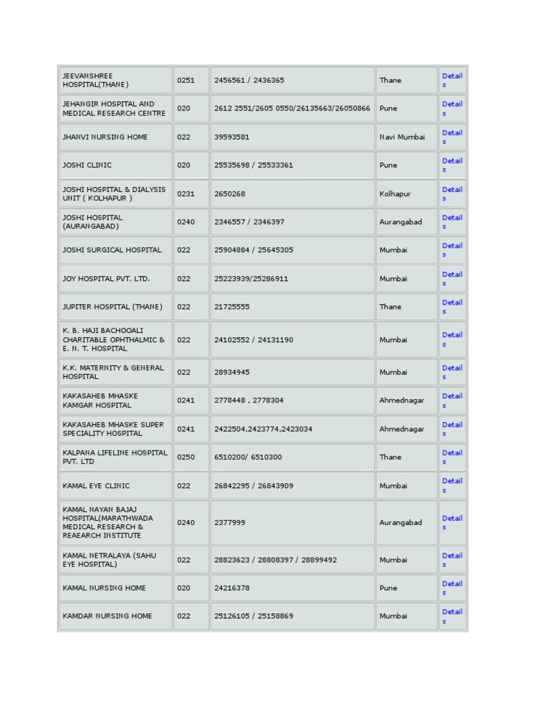 All List of Hospitals | PDF | Health Care | Medicine