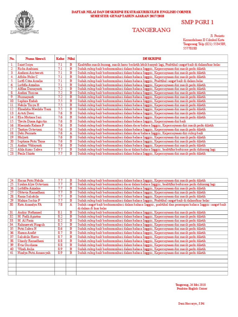 Daftar Nilai Dan Deskripsi Ekstrakurikuler English Club Genapp | PDF