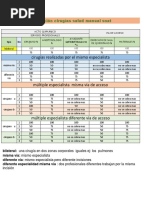 Formato RIPS: Datos de Pacientes | PDF | Informática | Business