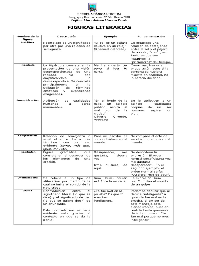 Figuras Literarias | PDF | Ironía | Metáfora
