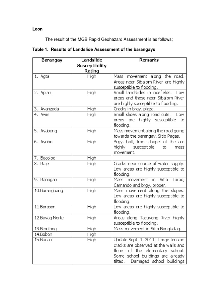 Iloilo Geohazard Report | PDF | Erosion | Landslide