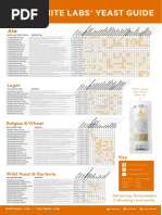 OIML Alcoholometric Tables | PDF