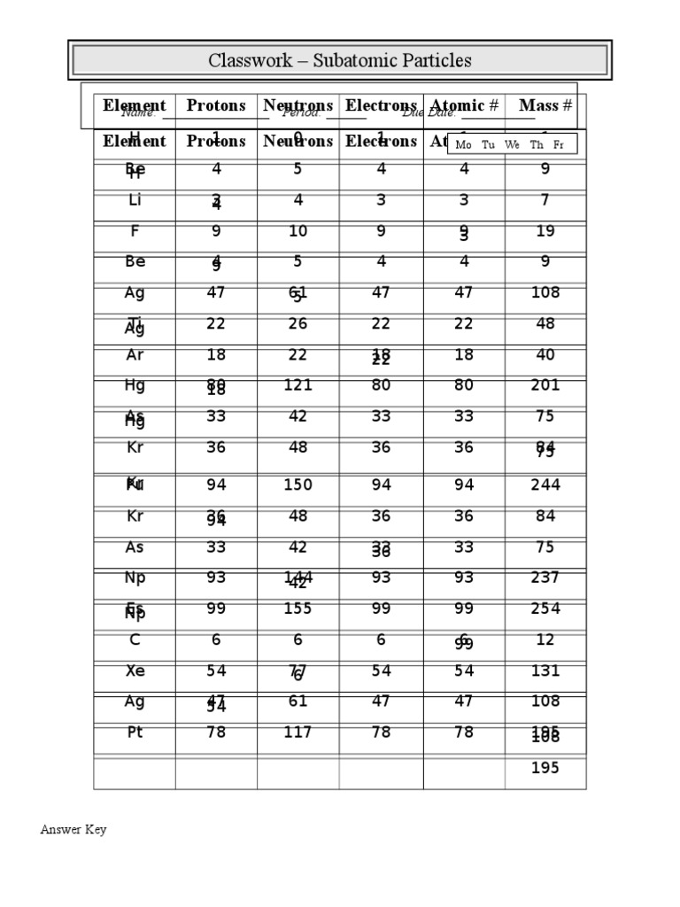 Sub Atomic Particles | PDF | Proton | Chemical Elements