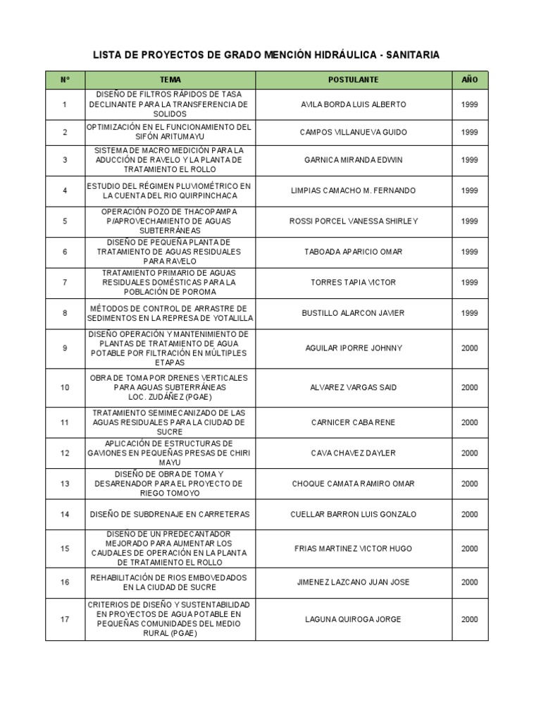 Lista de Grado 1 PDF | PDF