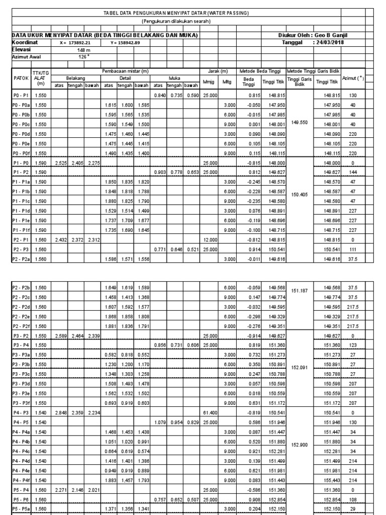 Data Ukur Menyipat Datar (Beda Tinggi Belakang Dan Muka) Diukur Oleh ...