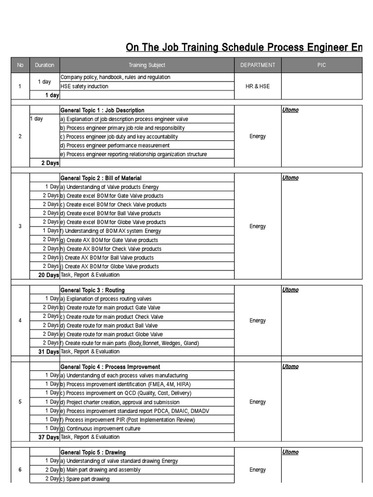 OJT Process Engineer | PDF | Valve | Project Management