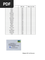 Philippine Telephone Area Codes | PDF