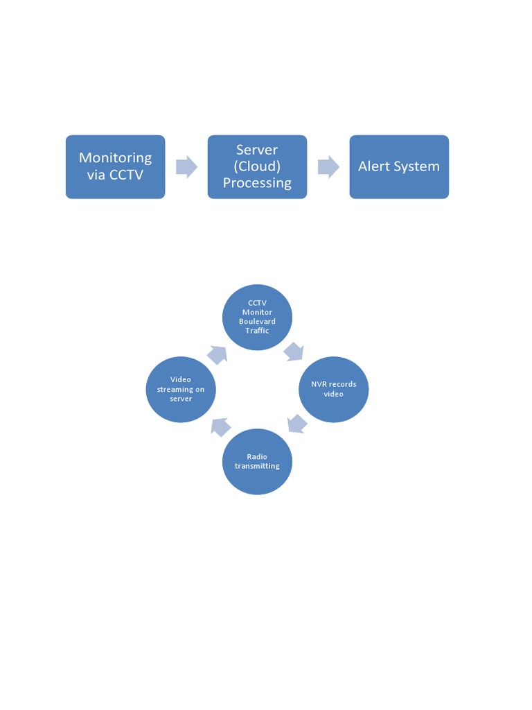 CCTV Traffic Monitoring System | PDF