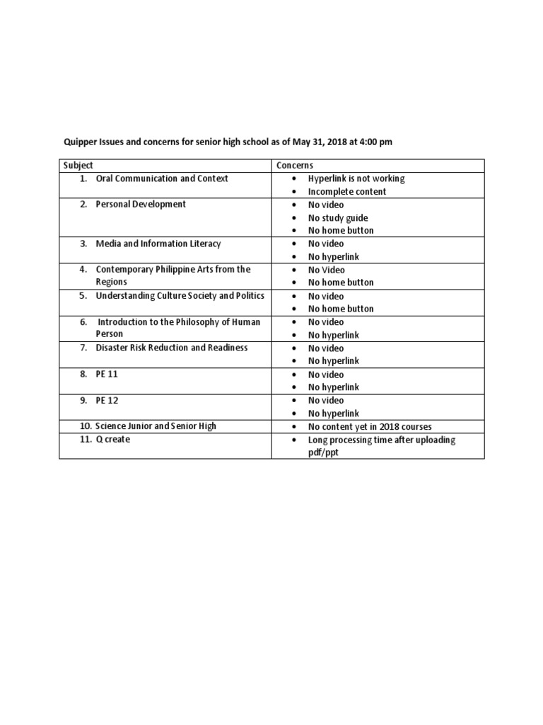 Quipper Issues and Concerns | PDF | Science & Mathematics
