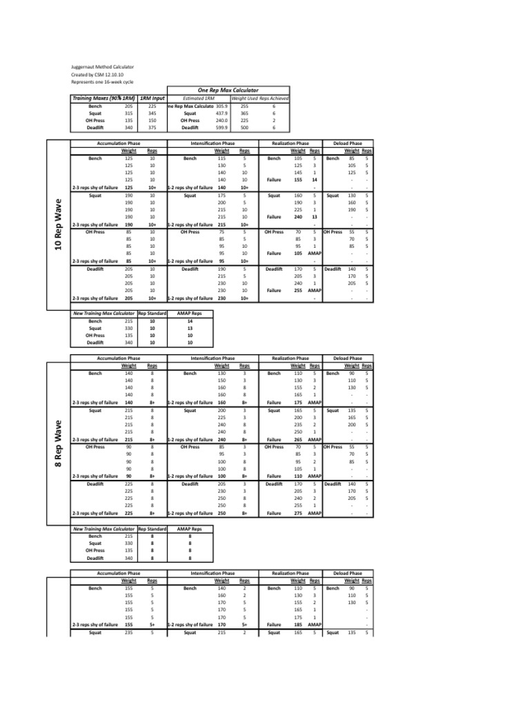 Juggernaut Method Base Template | PDF | Athletic Sports | Individual Sports