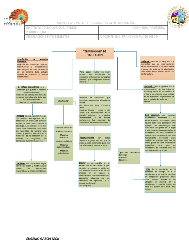 Mapa Conceptual de Terminologia de Simulación | PDF | Simulación | Sistema
