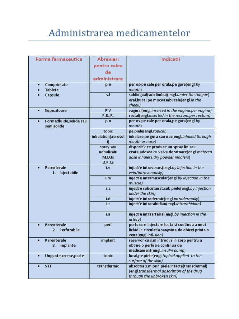 Administrarea Medicamentelor | PDF | Pharmacokinetics | Pharmacy