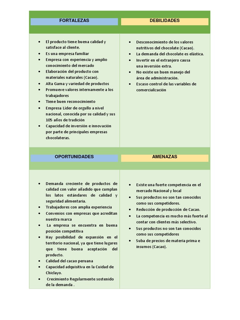 Foda | PDF | Chocolate | Calidad (comercial)