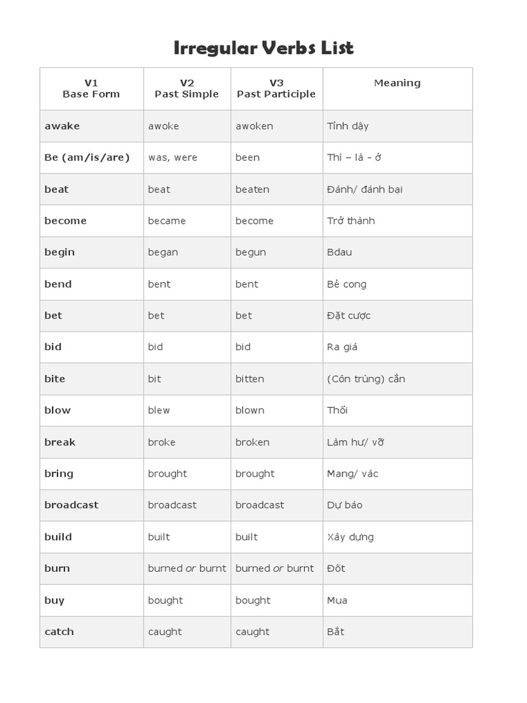Irregular Verbs List: V1 Base Form V2 Past Simple V3 Past Participle ...