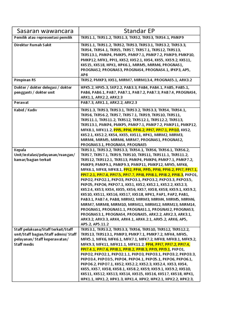 Rekap Sasaran Wawancara | PDF | Science & Mathematics | Technology & Engineering