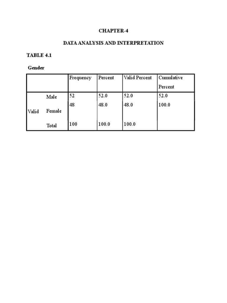 Chapter-4 Data Analysis and Interpretation TABLE 4.1 Gender | PDF ...
