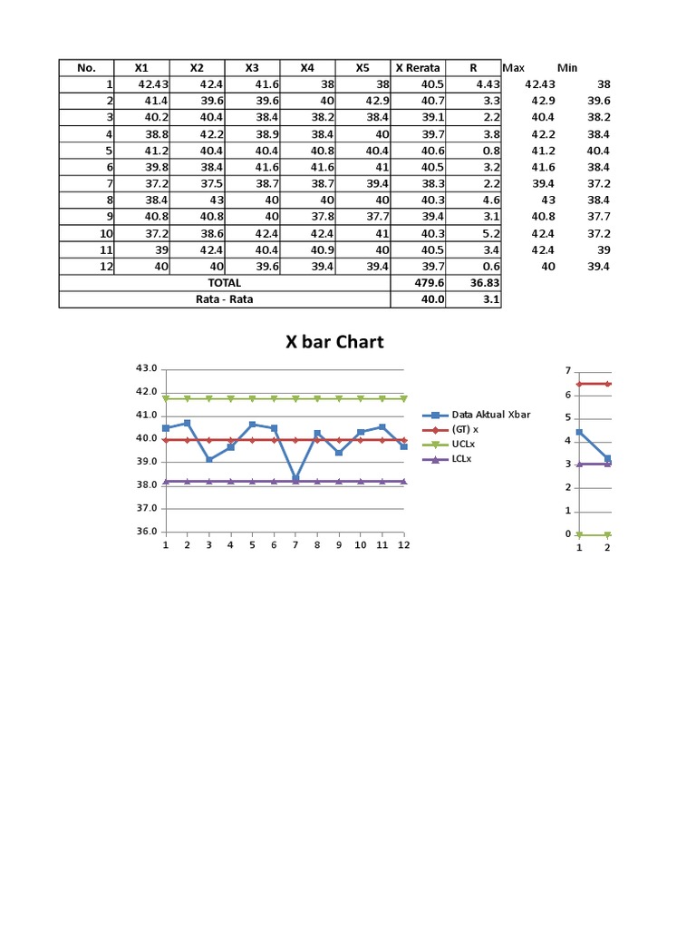 X-R Chart | PDF