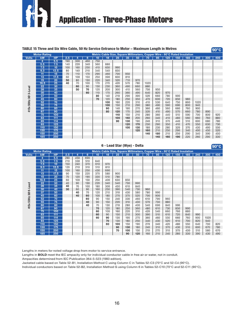 Application - Three-Phase Motors | PDF | Fuse (Electrical) | Electrical ...