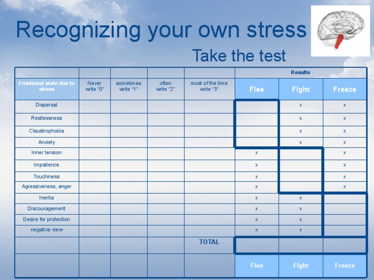 Recognizing Your Own Stress: Take The Test | PDF