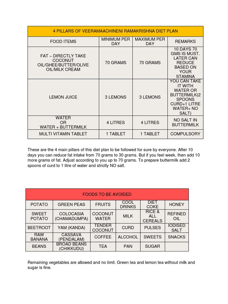 vrk-diet-chart-shop-now-brunofuga-adv-br