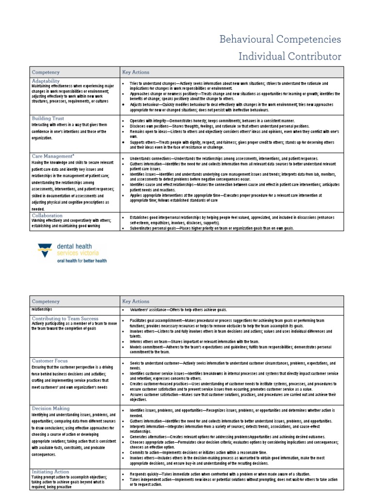 Individual Contributor Behavioural Competency List | PDF | Goal | Patient