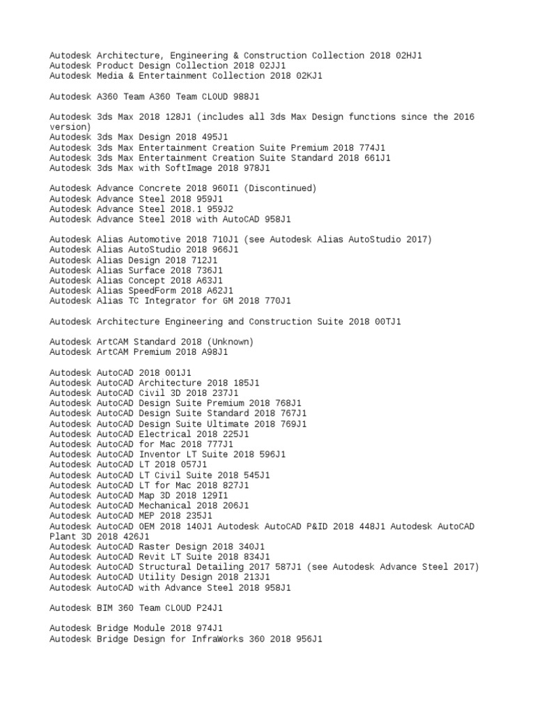 Autodesk 2018 Product Keys | PDF