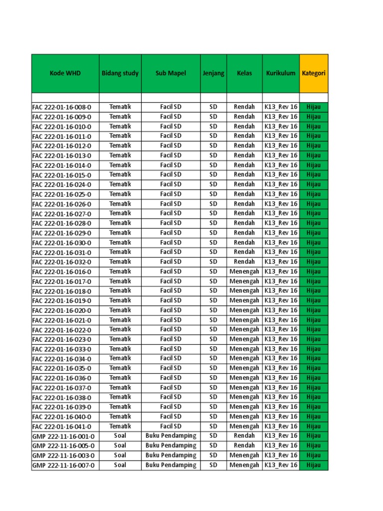Format Proyeksi Buku k13 SD | PDF