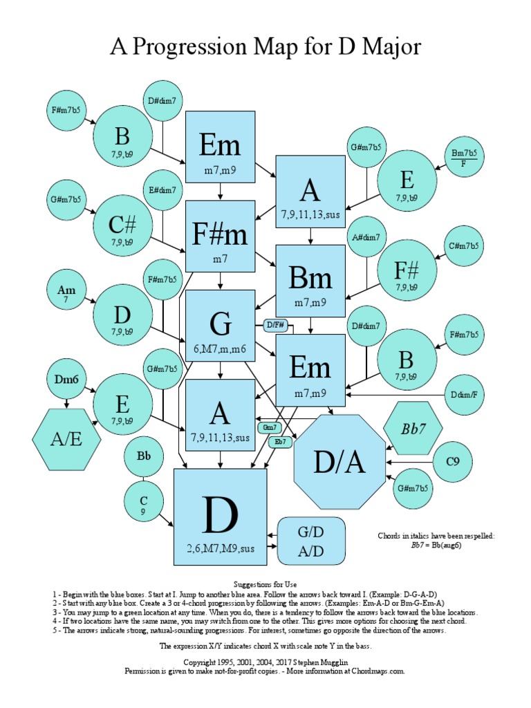 A Progression Map For D Major PDF | PDF | Music Theory | Elements Of Music