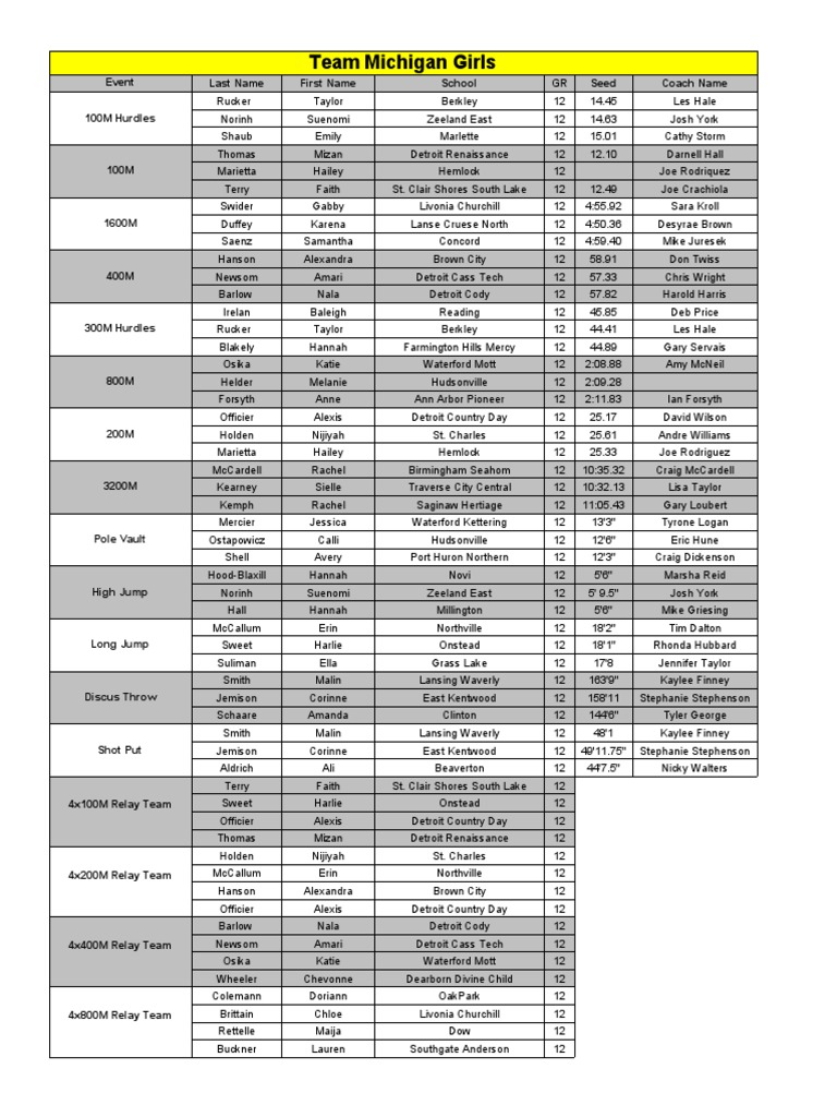 Girls Roster | PDF | Sport Of Athletics | Athletic Sports
