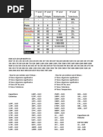 Tabela de Valores Máximos de Esr de Capacitores | PDF | Ciências e ...