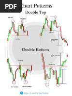 19 Chart-Patterns PDF | PDF | Market Trend | Technical Analysis