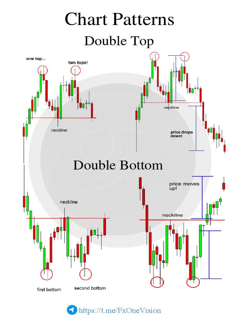 Double Top: Chart Patterns | PDF