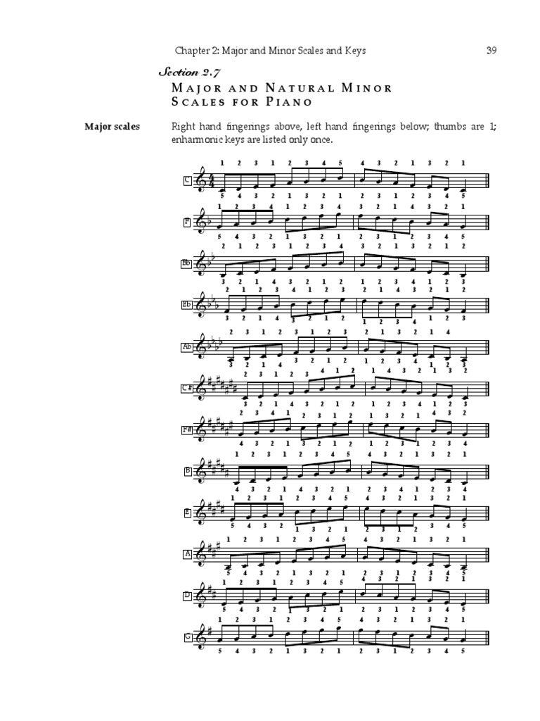 Piano Scales PDF | PDF