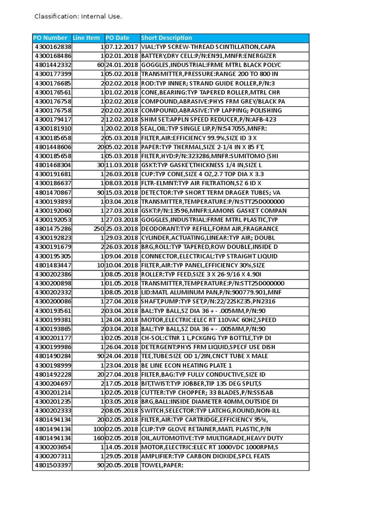 PO Number Line Item PO Date Short Description: Classification: Internal ...
