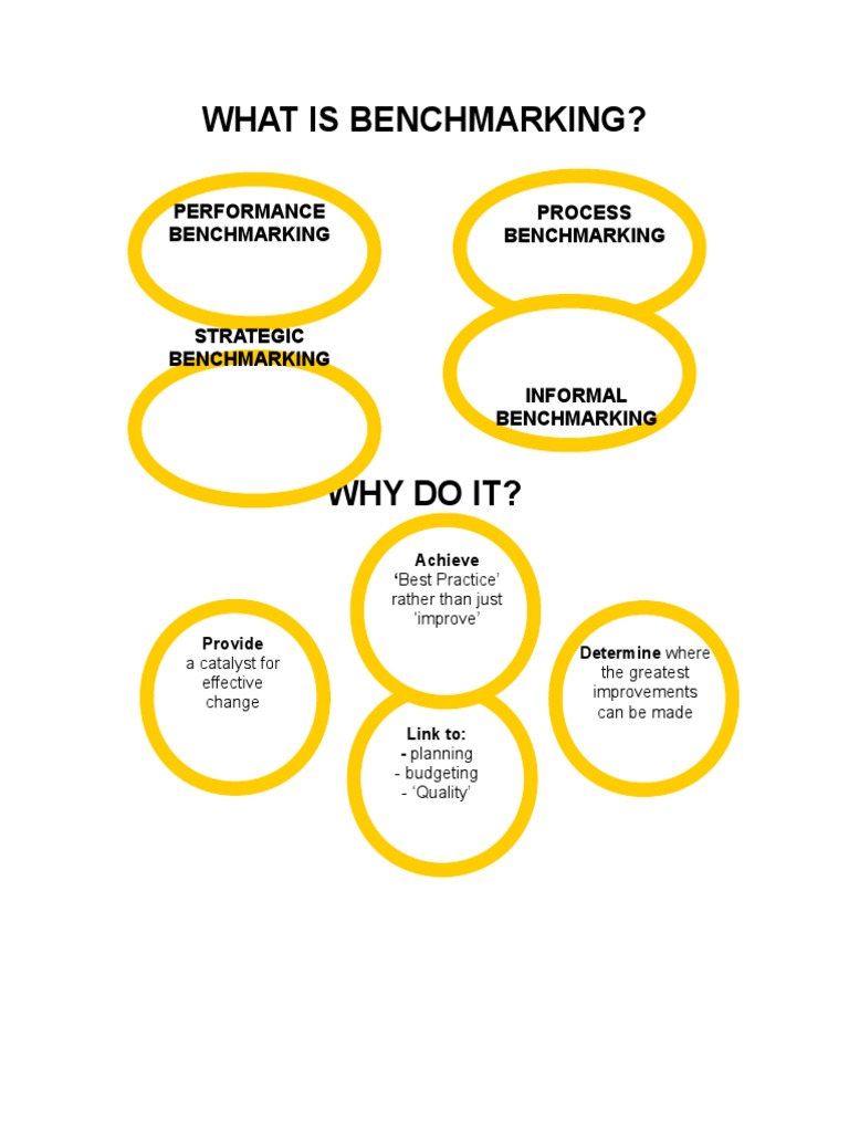 What Is Benchmarking?: Performance Benchmarking Process Benchmarking ...
