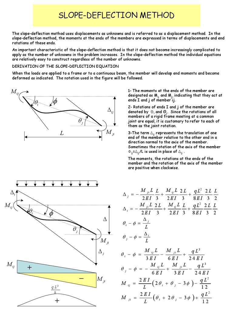 slope deflection method | Rotation Around A Fixed Axis | Bending