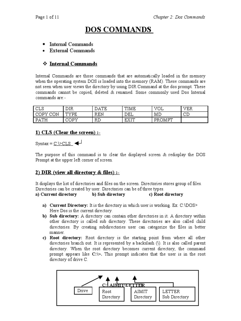 DOS Commands | PDF