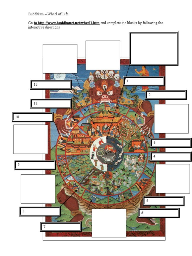 Wheel of Life | PDF